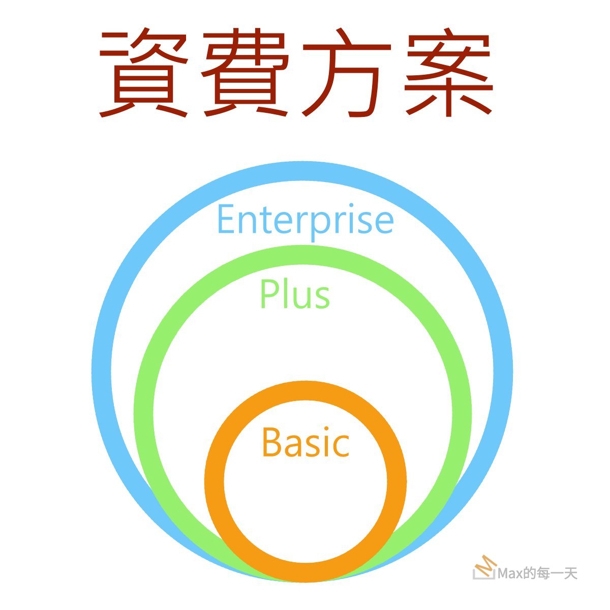 Ios How To Prevent Table Cell Border To Be Cut By Cell Image Max的