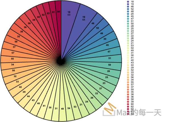 D3js 圖表增加邊框 Max的程式語言筆記